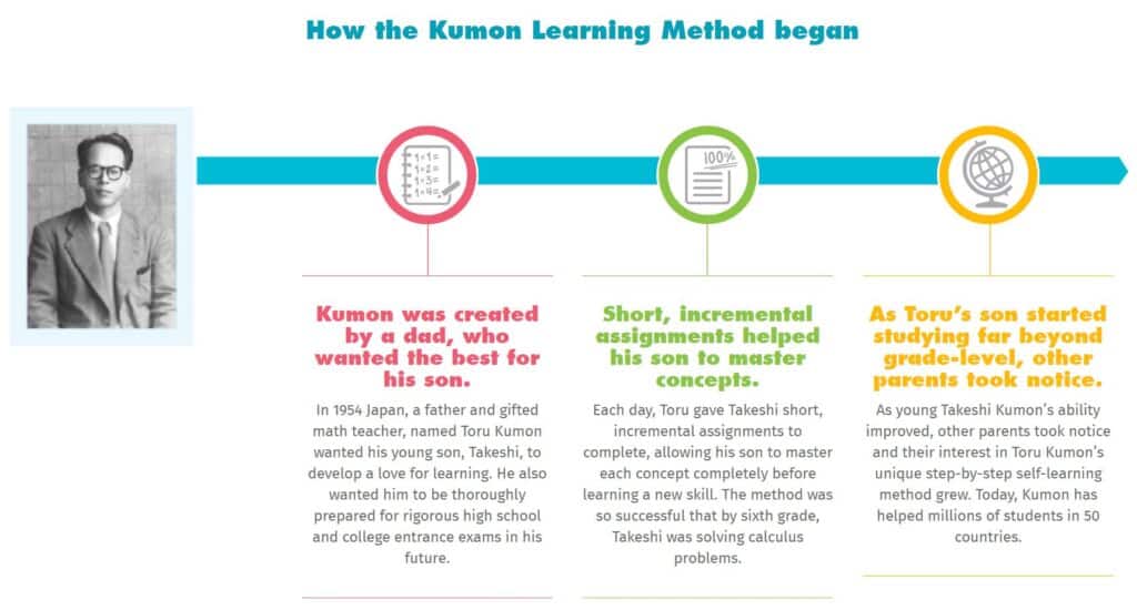 Kumon Vs Sylvan Comparison Which Math Tutoring Program Is Better 2022 
