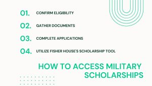 Top 60 Military Scholarships With Deadlines In December 2025