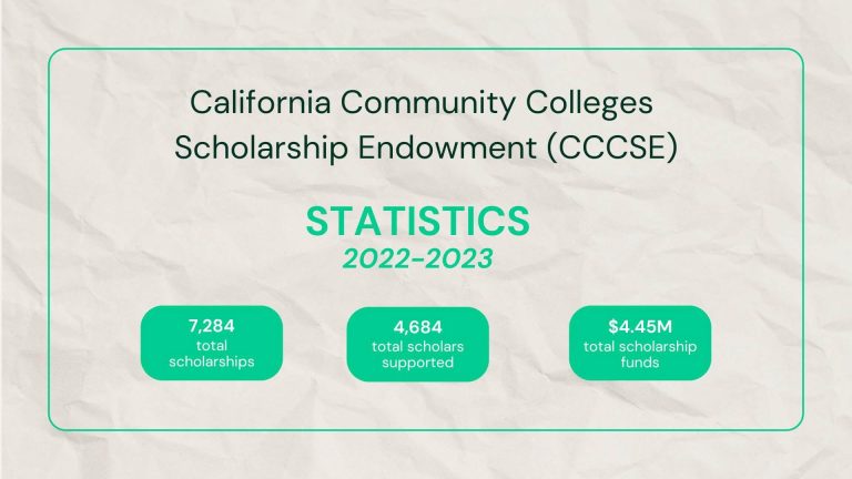 Top 100 California Scholarships With Deadlines In January 2026